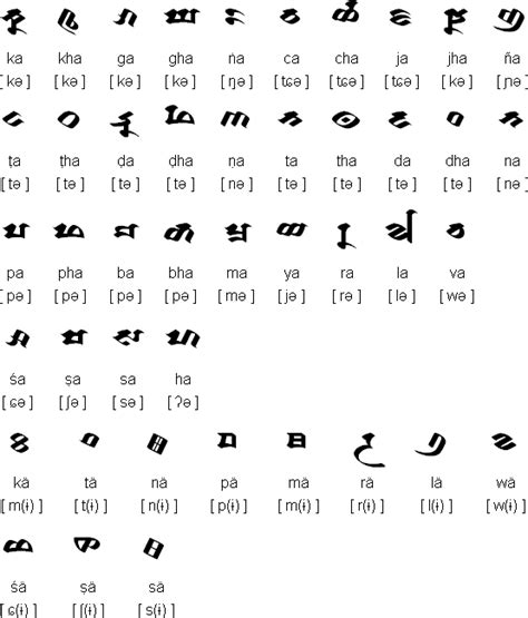 Tocharian Language And Alphabet