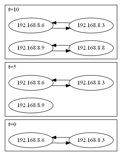Positioning Graphviz Subgraph Alignment Issue Stack Overflow