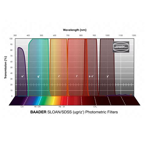 Baader Photometric Sloan Sdss Z S Individual Filter — David Astro