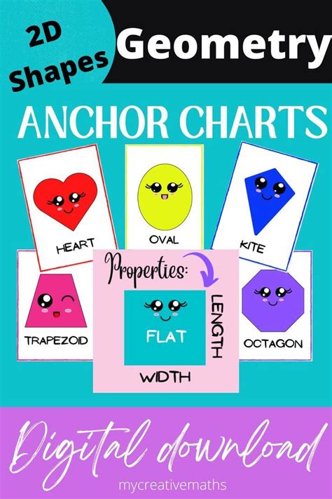 These Cute 2d Shape Anchor Charts Will Look Great In Any Classroom