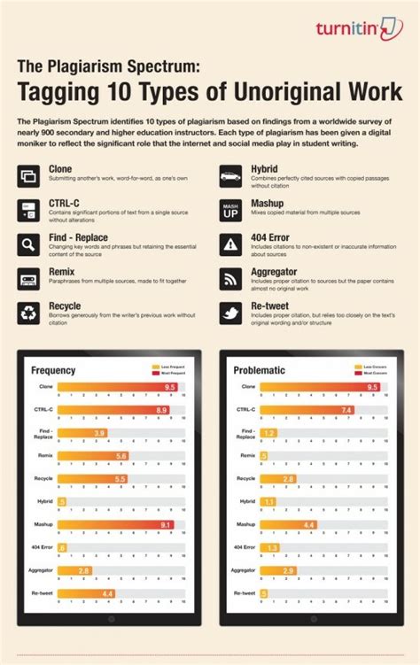 Types Of Plagiarism Plagiarism Guides At University Of North Texas