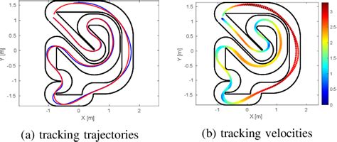 Figure 3 From Variable Weight Model Predictive Contour Control For Autonomous Tracking Based On