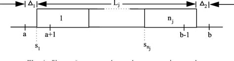 Figure 1 From Single Machine Scheduling With Symmetric Earliness And Tardiness Penalties