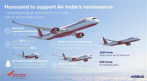 It Was Air Indias Day 470 Aircraft Order With Airbus And Boeing Is