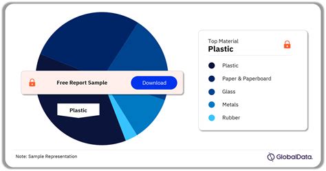 Pharmaceutical Packaging Market Trends And Analysis By Material