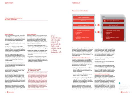 Informe Anual Banco Santander On Behance