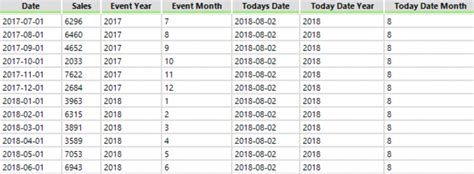 Building Filters In Alteryx For Tableau Part 1 InterWorks