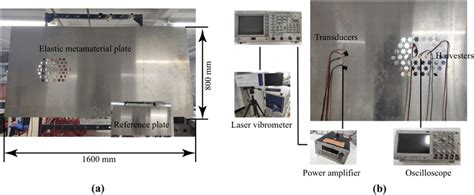 An Elastic Metamaterial Where A Shows The Photograph Of The