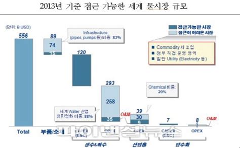 수출입銀 “물산업 해외진출중동·북아프리카 유망” 파이낸셜뉴스