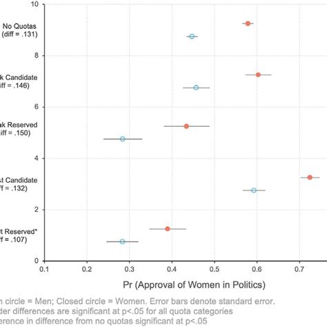 Proposed Model Of Quota Influence On Attitudes Download Scientific Diagram