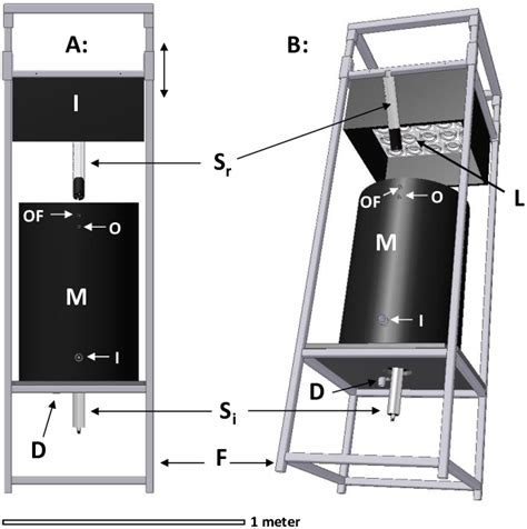 Schematic Representation Of The Mesocosm System A Side View B View