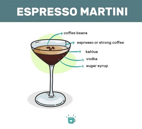 Best Espresso Martini Recipe Discount