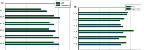 Cfd Vs Experimental Results Of The Ej1 Suction Mass Flow Rate A And