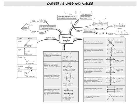 Lines And Angles Class 9 Cbse Mathematics Chapter 6