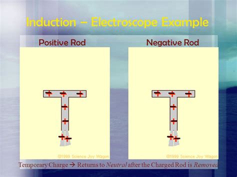 Electrostatics Ppt Download