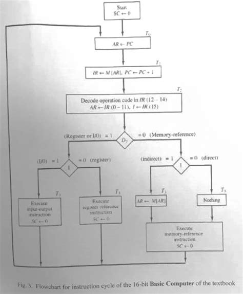 question 4 15 points four memory reference