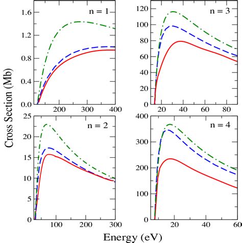 N Bundled Electron Impact Ionization Cross Sections For Li 2 As A