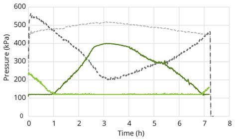 Pivot Optimiser Technical Performance Data Shock Wave Engineering