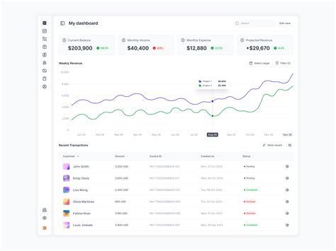Collapsable Sidebar By Louis Nguyen On Dribbble