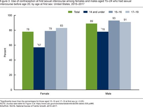 Products Data Briefs Number 366 May 2020
