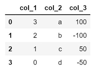 Python Conditional Formatting Within A Pandas Dataframe In Jupyter Stack Overflow