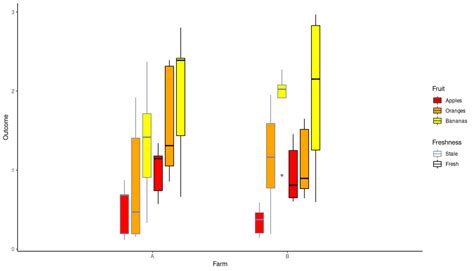 ggplot2 how to manually increase spacing between two specific boxes