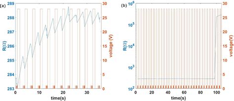 A Potentiation Behavior Of Lir Samples Under The Application Of A