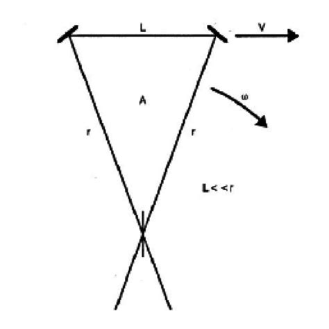 81 The Sagnac Interferometer In Which The Center Of Rotation Download Scientific Diagram