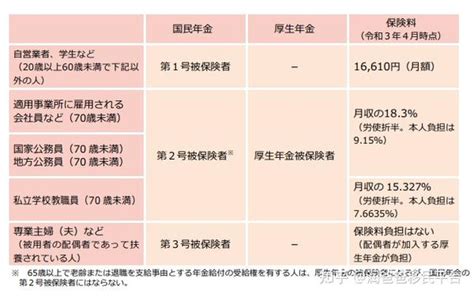 日本厚生年金和国民年金分别是指什么 有什么区别 知乎