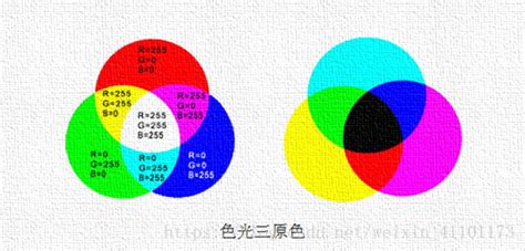 android色彩特效处理之色调、饱和度、亮度、colormatrix精炼详解 csdn博客
