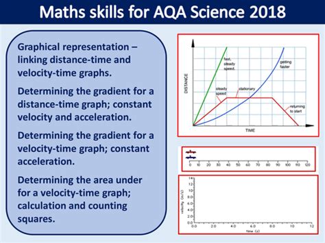Maths Skills New 2018 Aqa Gcse Science Physics Gradients And Area Under For Motion Graphs