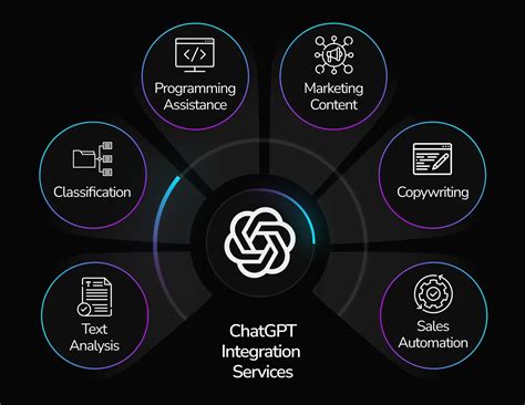 chatgpt integration services markovate