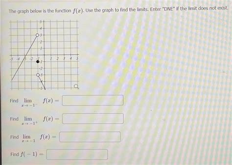 Solved The graph below is the function f(x). ﻿Use the graph | Chegg.com