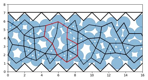 Python NetworkX Cycle Basis Returns Non Basis Cycles Stack Overflow