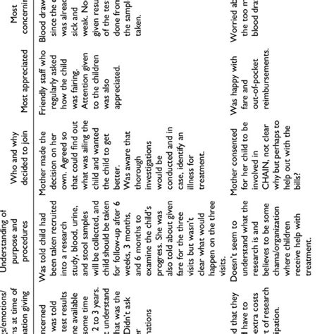 Example Of Household Data Charting By Their Research Encounters