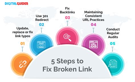 The Broken Link Menace How To Find And Fix Broken Links On Your Website