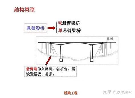 双悬臂梁和单悬臂梁的区别有哪些看完此文你就明白了 知乎