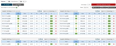 Draftkings Nba Lineup Optimizer Daily Fantasy Basketball Razzball