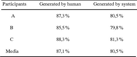 Table 1 From Visually Grounded Language Model For Human Robot
