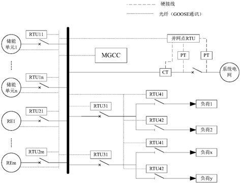 A Grid Connected Microgrid Coordination Control System And Method