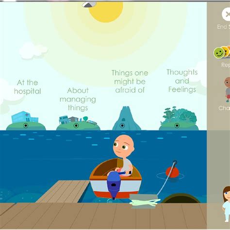 Preparing For A Sisom Journey Selecting An Island To Visit By Boat Download Scientific Diagram