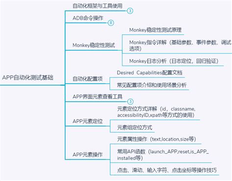 2023 自动化测试框架完整指南nodejs自动化测试框架 Csdn博客