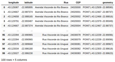 Utilizando Python Para Verificar Coordenadas Geográficas Em Um Mapa Kml By Egmara Antunes Dos