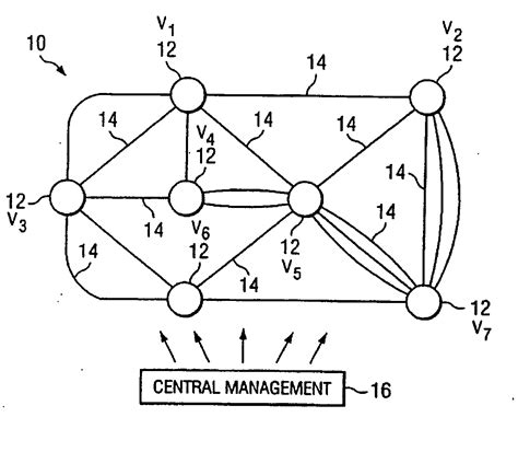 Method And System For Multi Layer Network Routing Eureka Patsnap
