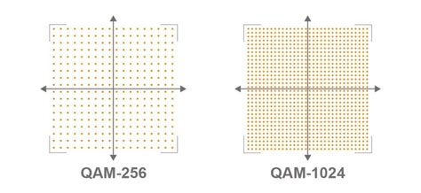 Wi Fi 6硬體傳導性測試 百佳泰 Allion Labs