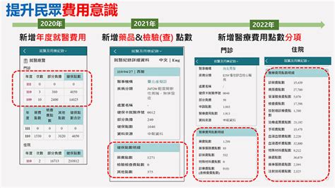 健保快易通app新增功能可查個人就醫明細 費用更透明 Beanfun