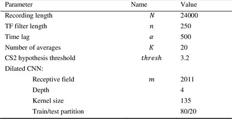 Table 1 From Blind Separation Of Vibration Sources Using Deep Learning And Deconvolution