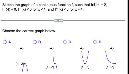 Solved Sketch The Graph Of A Continuous Function F Such Chegg