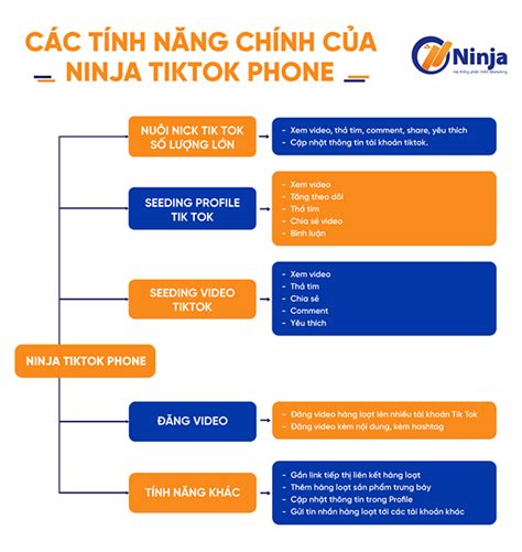 Phần Mềm Nuôi Nick Tiktok Trên Điện Thoại Ninja Tiktok Phone