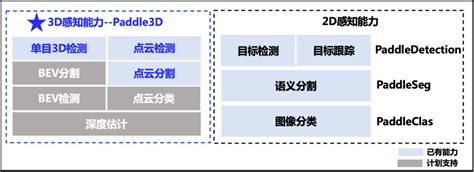 系列一3D目标检测框架综述 OpenPCDet mmdetection3d Det3D Paddle3D 知乎